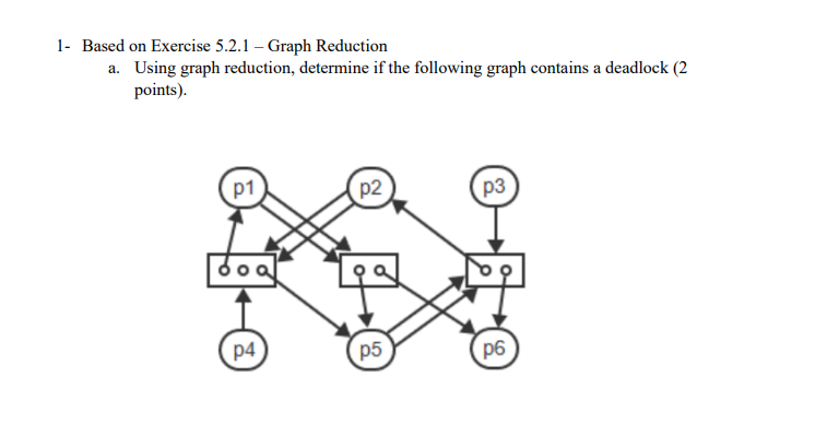 Solved 1- Based on Exercise 5.2.1 – Graph Reduction a. Using | Chegg.com