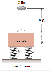 Solved Note: this is a Engineering Dynamics problem The | Chegg.com