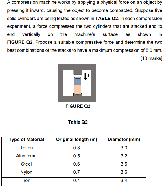 Solved A compression machine works by applying a physical | Chegg.com