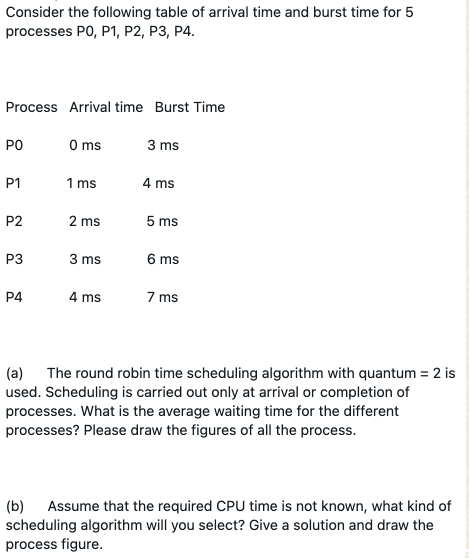 Solved Consider the following table of arrival time and | Chegg.com