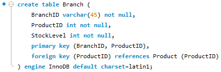 Solved create table Product ProductID int not null, Product | Chegg.com