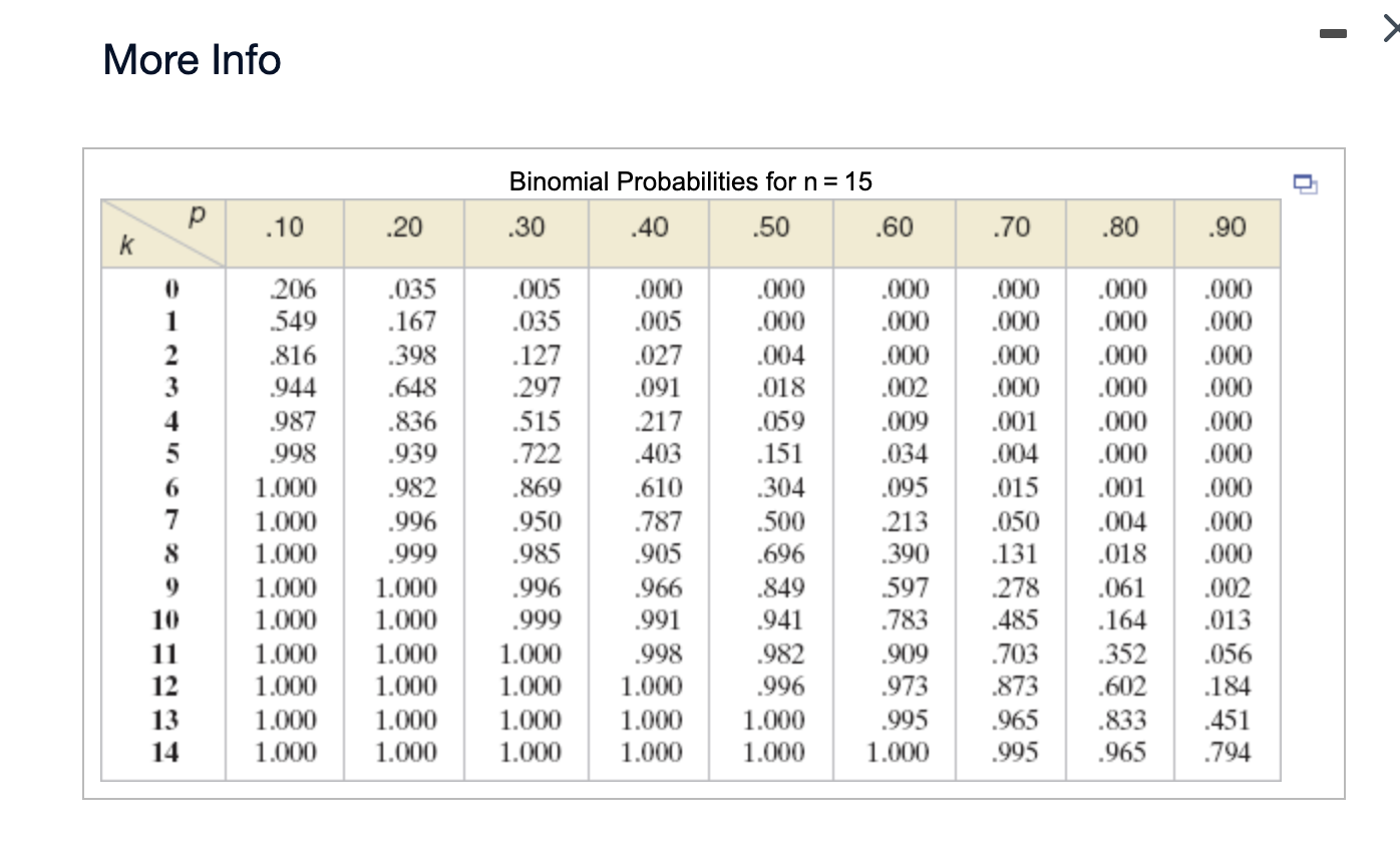 Solved \begin{tabular}{|r|r|r|c|c|c|c|c|c|c|} \hline | Chegg.com