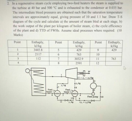 Solved 2. In a regenerative steam cycle employing two-feed | Chegg.com