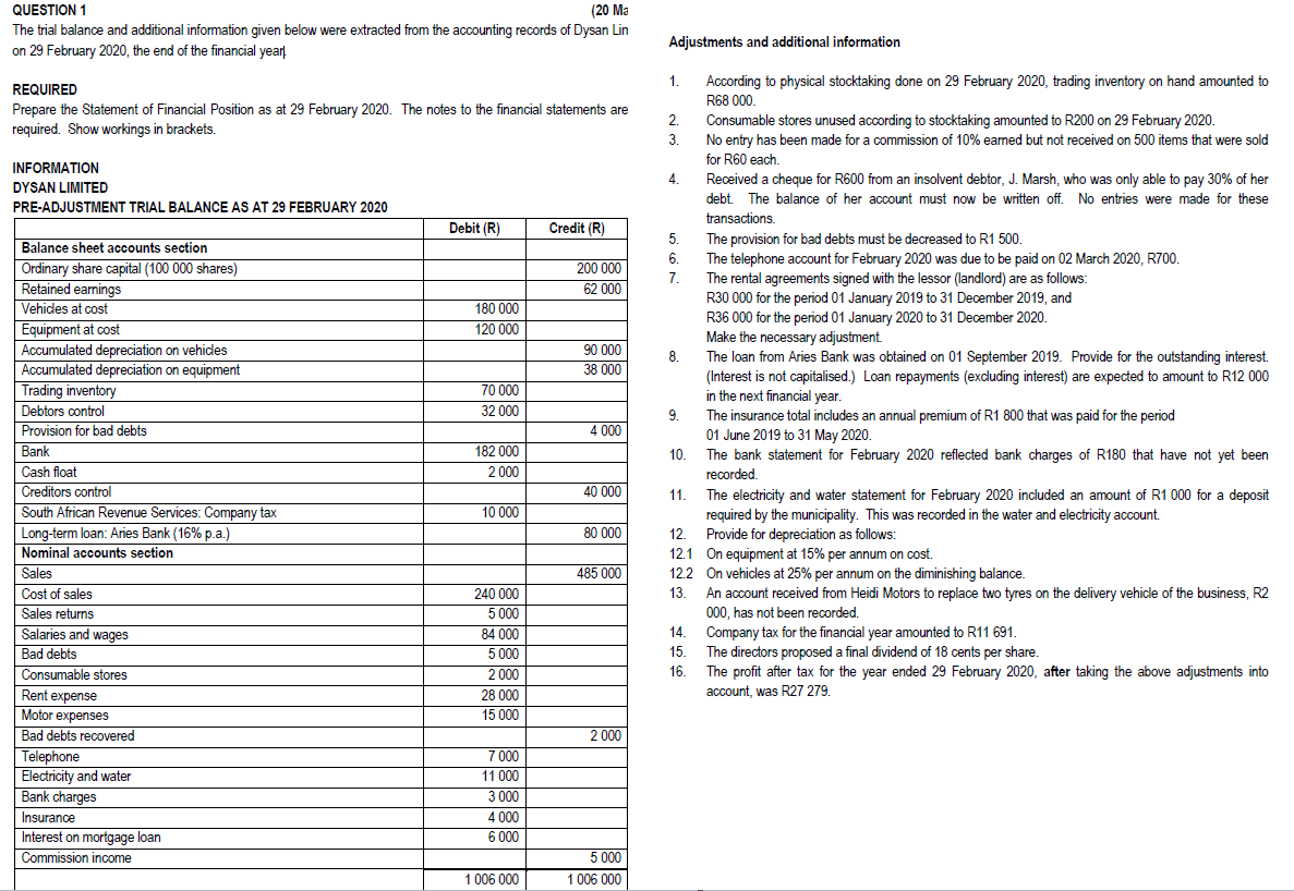 Solved QUESTION 1 20 Ma The Trial Balance And Additional Chegg