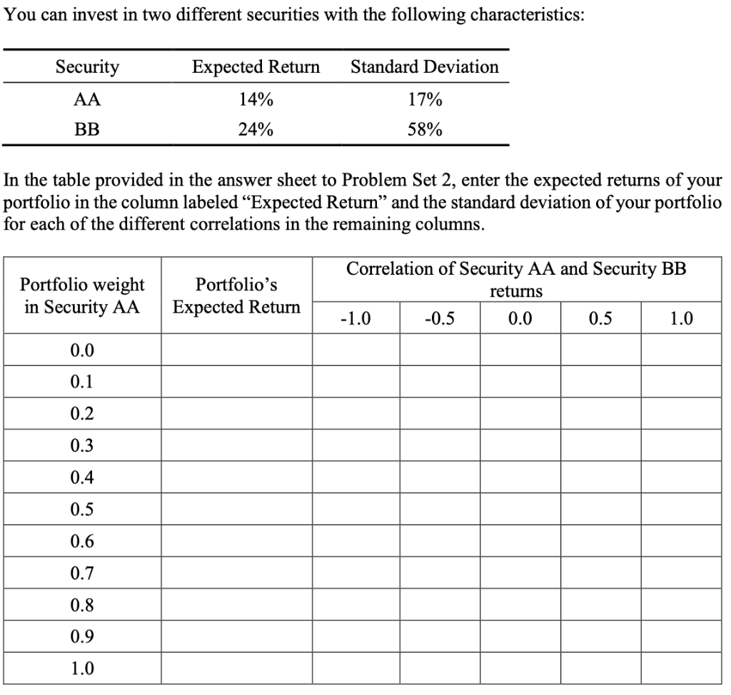 Solved You can invest in two different securities with the | Chegg.com