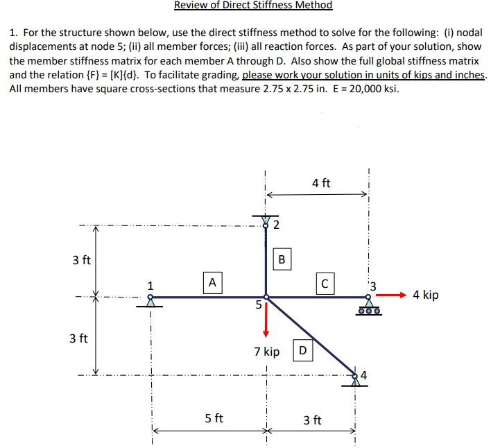 Solved Review of Direct Stiffness Method 1. For the | Chegg.com