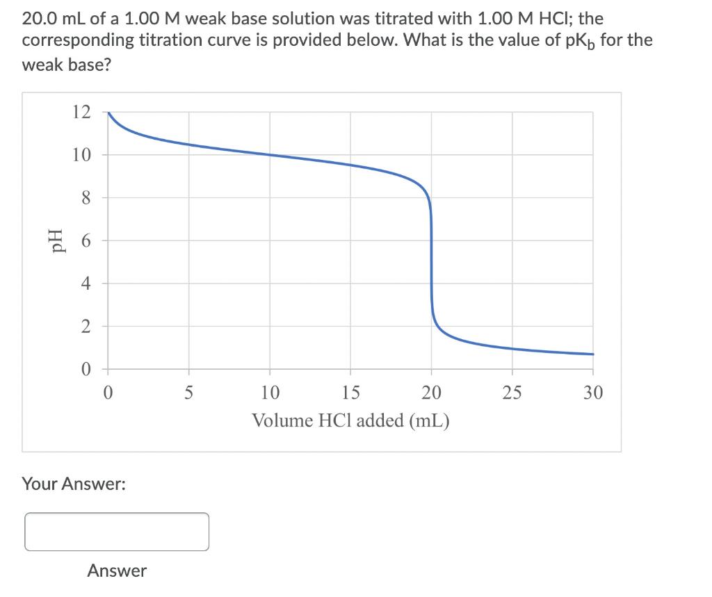 Solved 20.0 mL of a 1.00 M weak base solution was titrated | Chegg.com