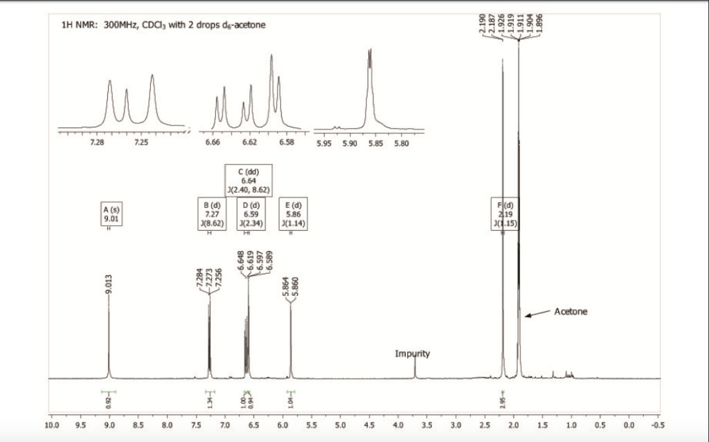 Discuss and assign the peaks (chemical shift, | Chegg.com
