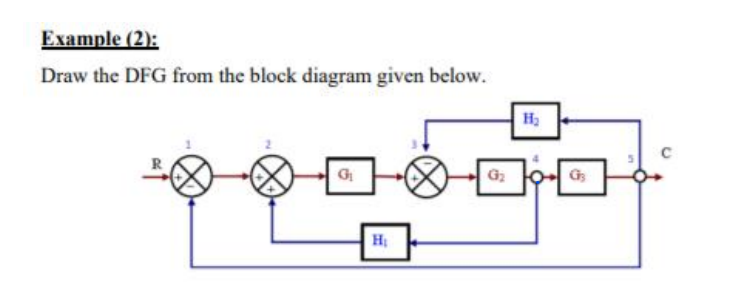 Solved Example (2): Draw the DFG from the block diagram | Chegg.com