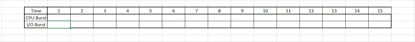 Solved Assume the scheduler uses the Shortest Remaining Time | Chegg.com