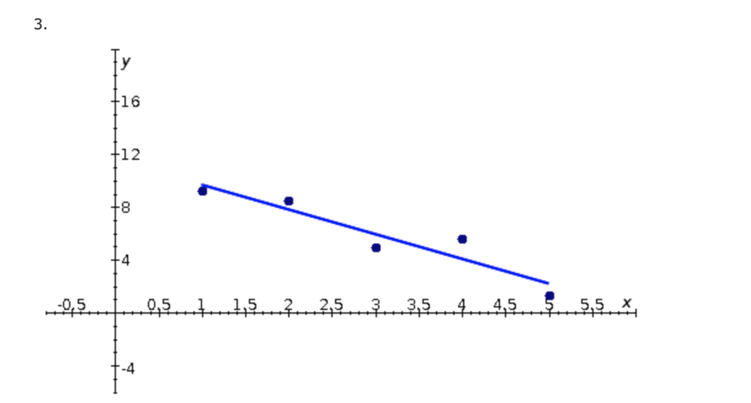 Solved Given are five observations for two variables, x and | Chegg.com