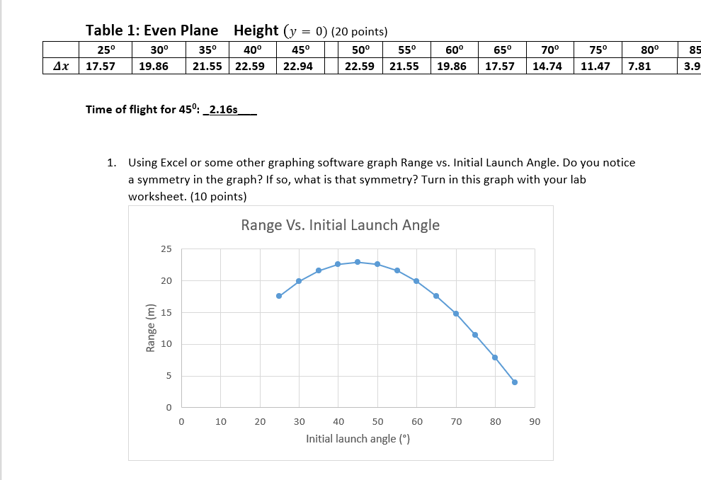Solved Table 1: Even Plane Height (y = 0) (20 points) 25° | Chegg.com