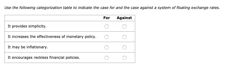 Solved Use the following categorization table to indicate | Chegg.com