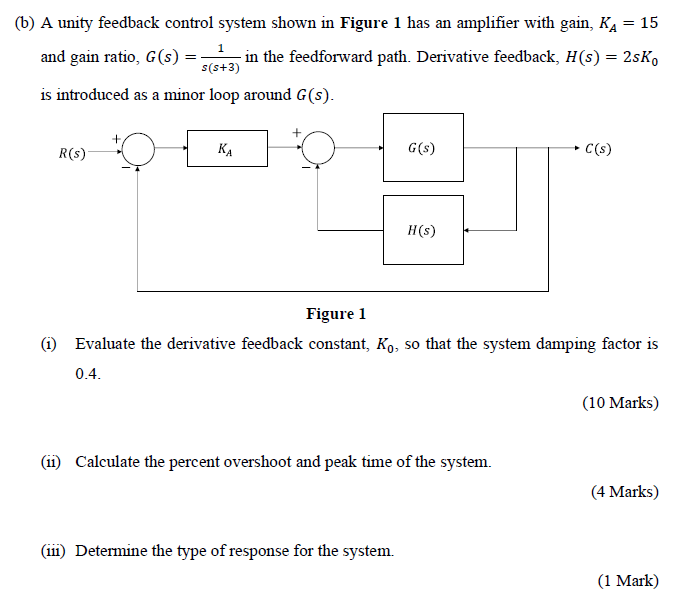 Solved (b) A unity feedback control system shown in Figure 1 | Chegg.com