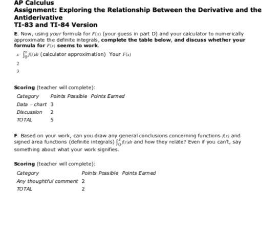 Solved AP Calculus Assignment: Exploring the Relationship | Chegg.com