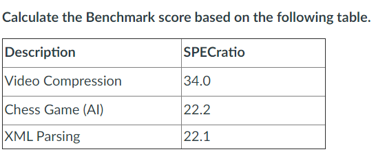 Solved Calculate the Benchmark score based on the following | Chegg.com