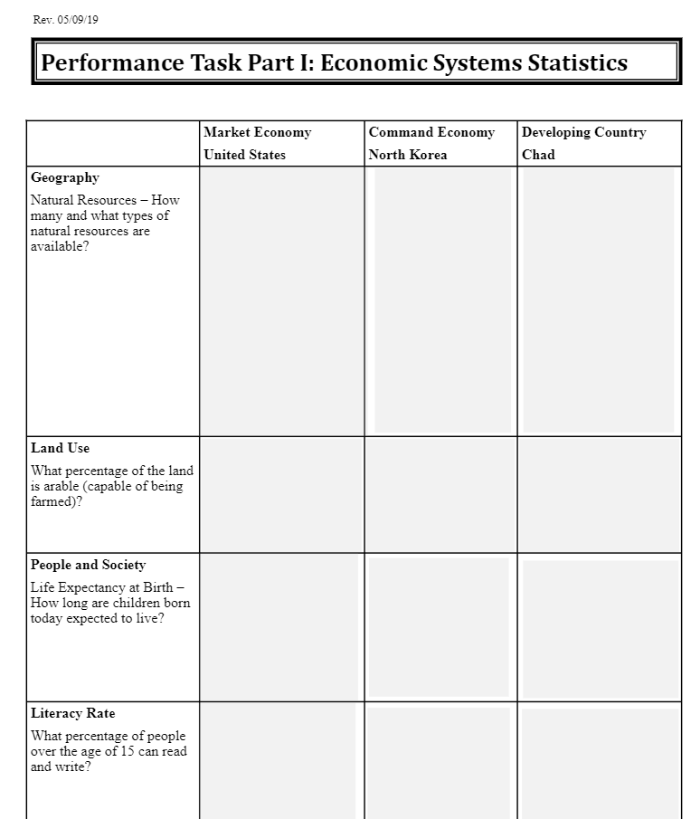 Solved Performance Task Part I: Economic Systems Statistics | Chegg.com