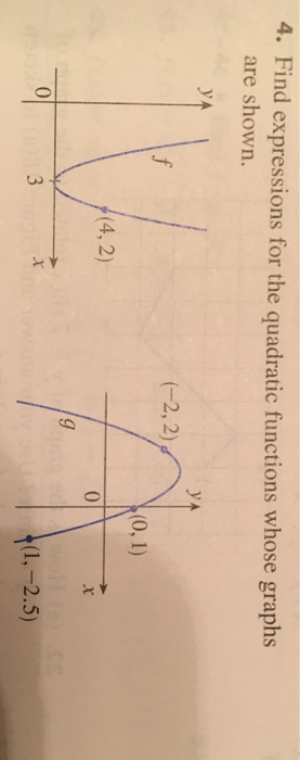 Solved Find expressions for the quadratic functions whose | Chegg.com