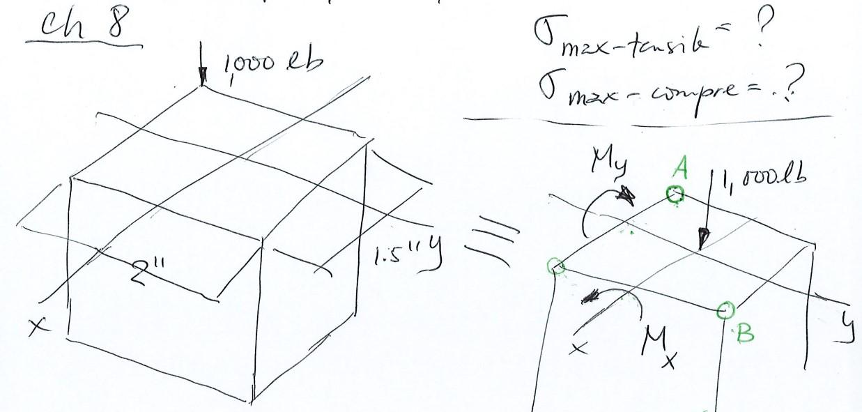 Solved This is a review problem for our exam. Can you please | Chegg.com