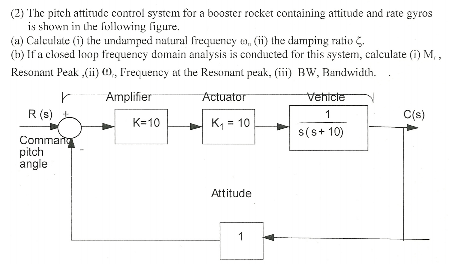 Solved (2) The pitch attitude control system for a booster | Chegg.com