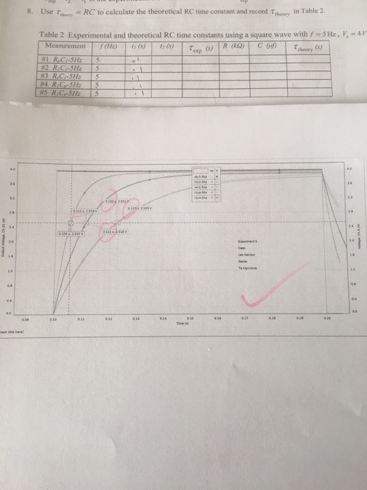 8. Use RC to calculate the theoretical RC time | Chegg.com