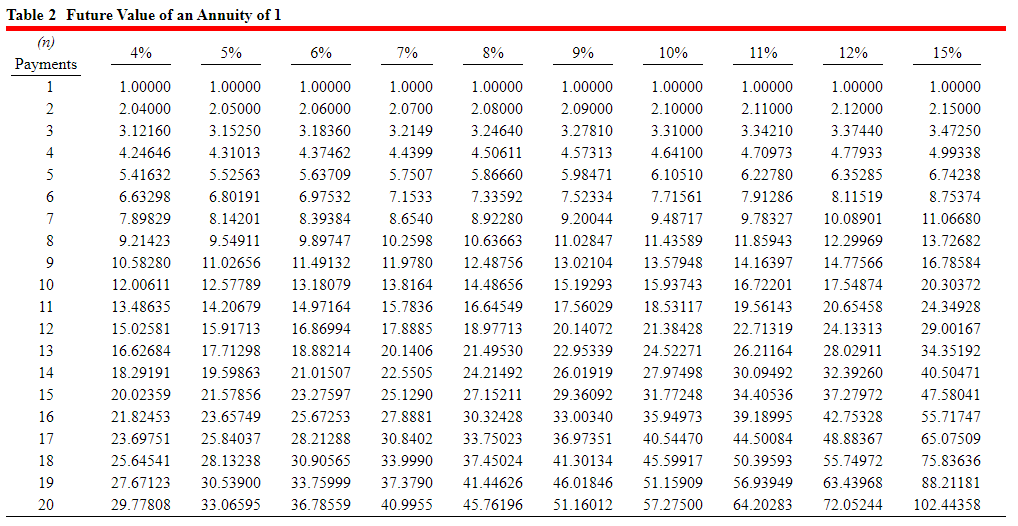Factor Table Accounting | Cabinets Matttroy