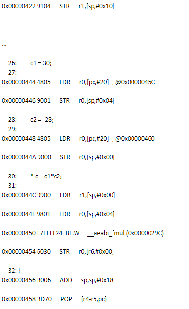 Solved Consider the assembly code which the compiler | Chegg.com