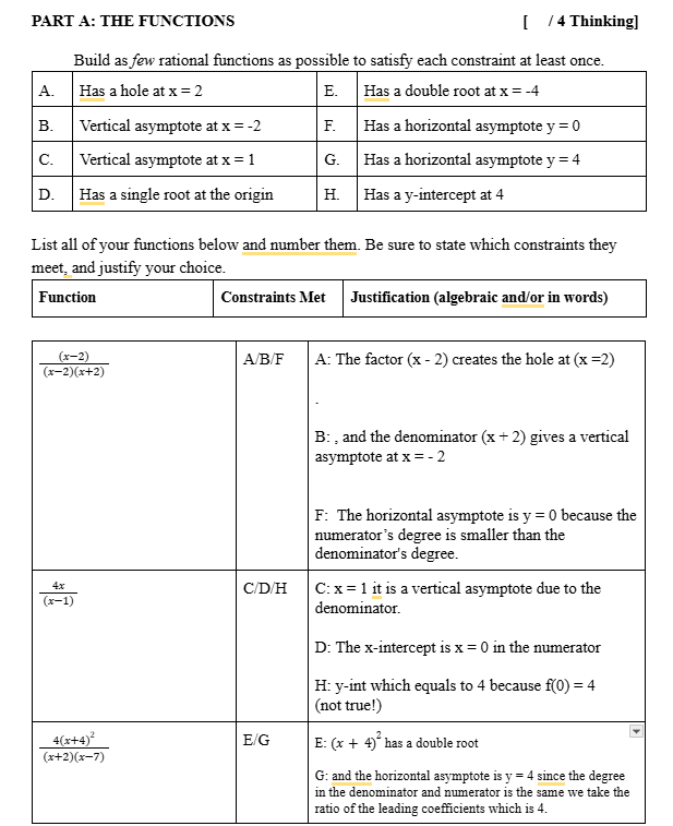 Solved can you expand the Justifications for all of the | Chegg.com