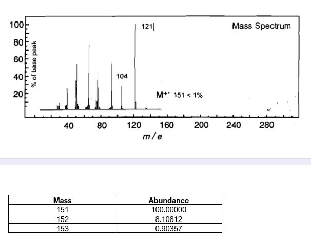 Solved Structure Elucidation Use the data from the spectra | Chegg.com