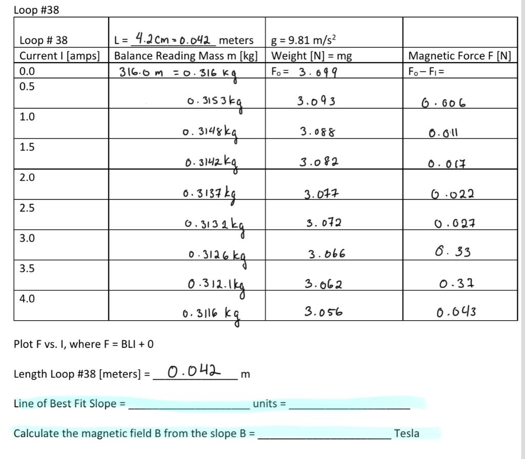 Solved Need help finding the line of best fit slope and | Chegg.com
