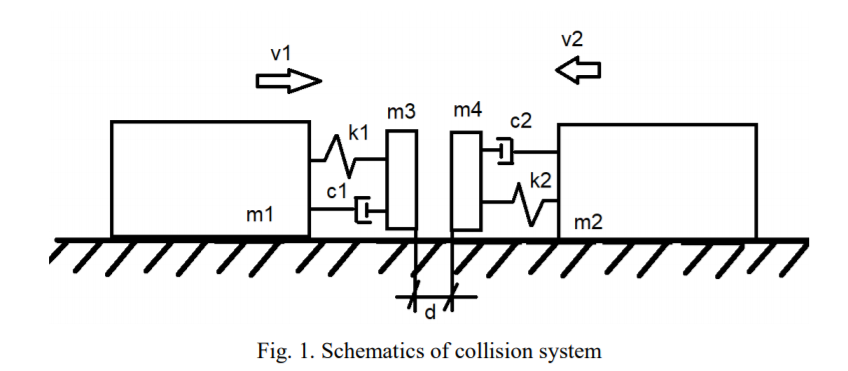 Solved Write diff. eq. for given system (Fig.1.). Initial | Chegg.com