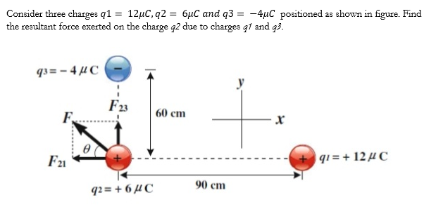 Solved Consider three charges q1= 12μC, q2= 6μC and q3= -4μC | Chegg.com