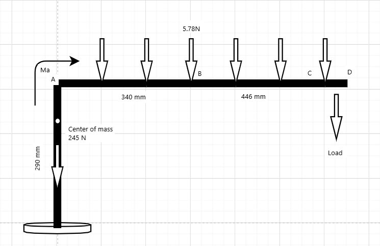 This is the FBD of robotic arm.5,78 is uniform | Chegg.com