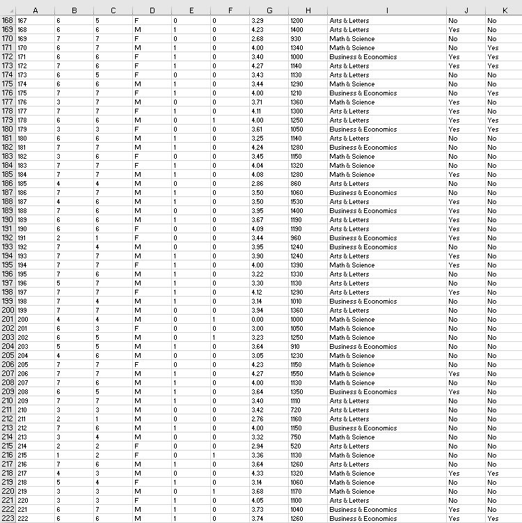 Solved 1. Develop 3 different visualizations using the | Chegg.com