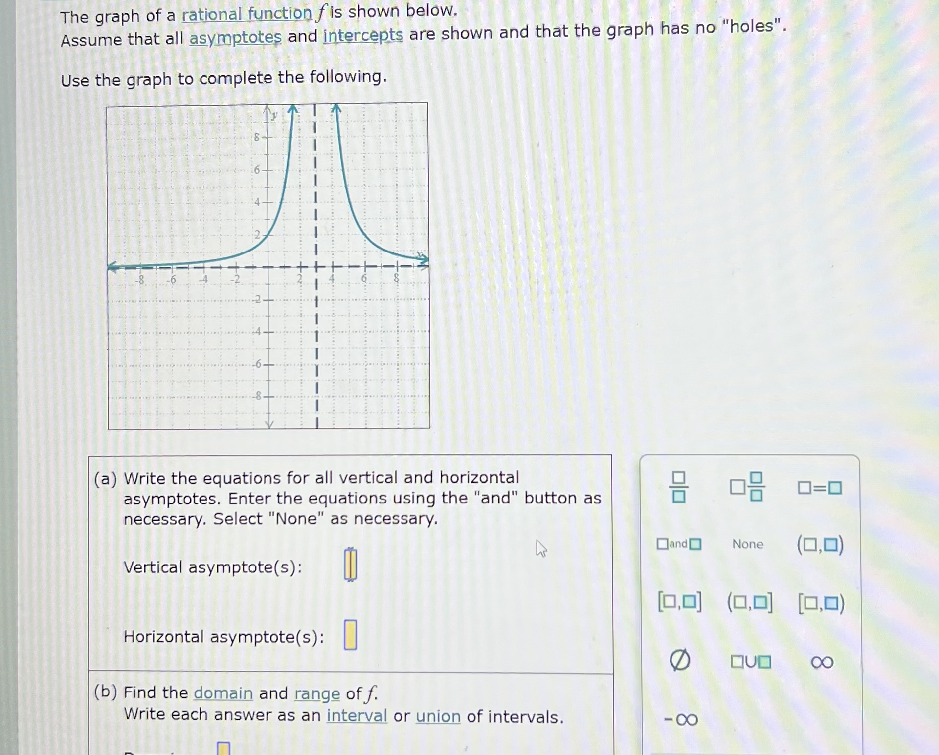 Solved The graph of a rational function f ﻿is shown | Chegg.com