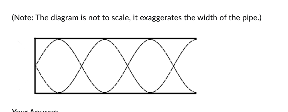 Solved The diagram shows the displacement envelope of a | Chegg.com
