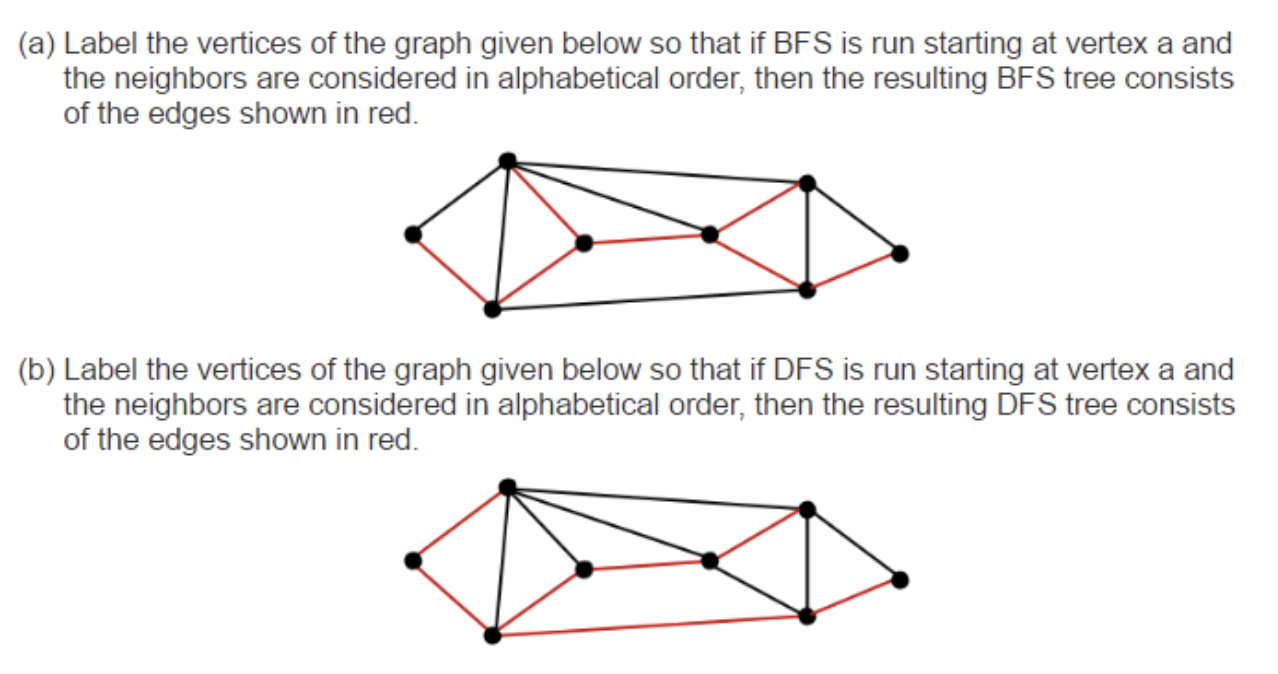 Solved (a) Label the vertices of the graph given below so | Chegg.com