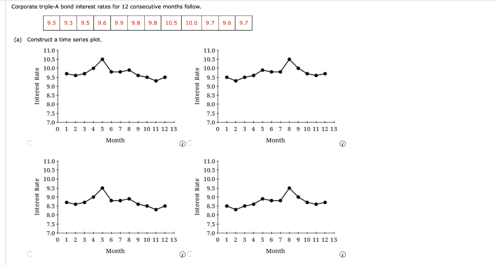Solved Corporate triple-A bond interest rates for 12 | Chegg.com