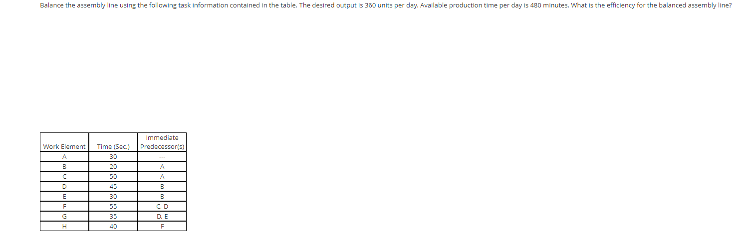 Solved Balance the assembly line using the following task | Chegg.com