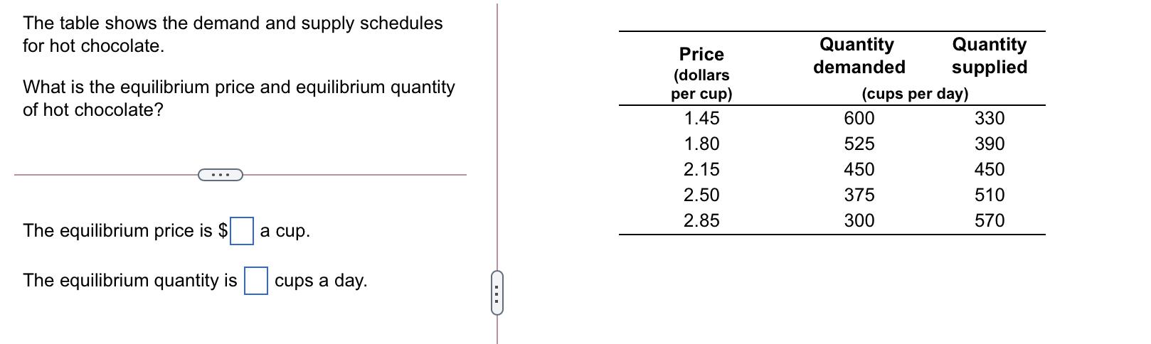 Solved The table shows the demand and supply schedules for | Chegg.com
