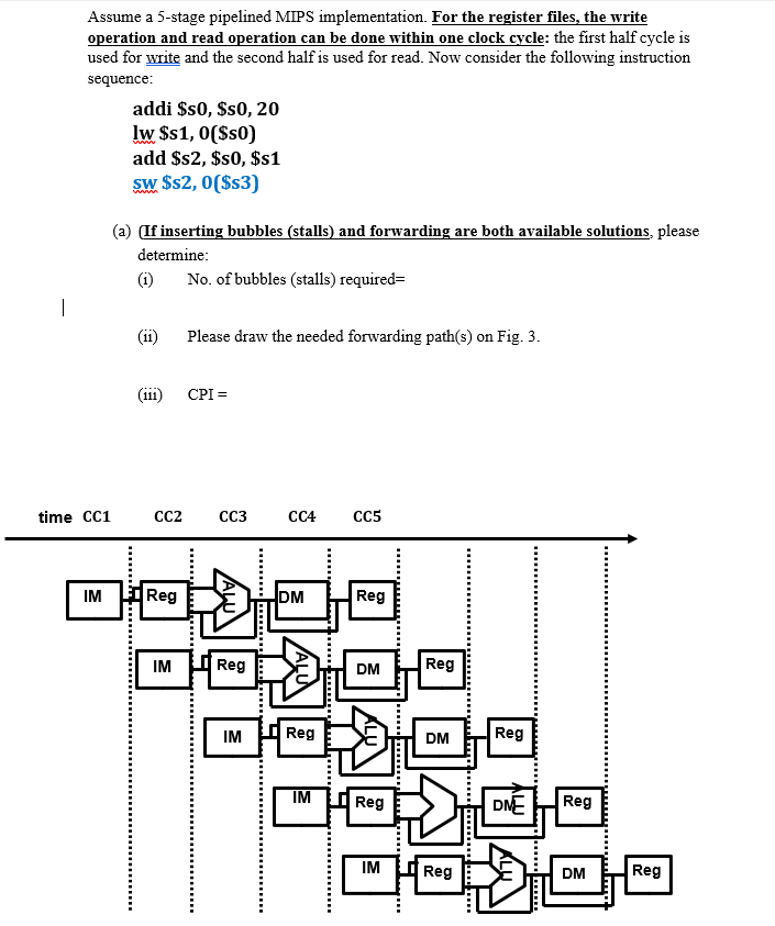 Assume a 5-stage pipelined MIPS implementation. For | Chegg.com