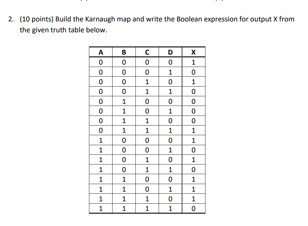 Solved 2. (10 points) Build the Karnaugh map and write the | Chegg.com
