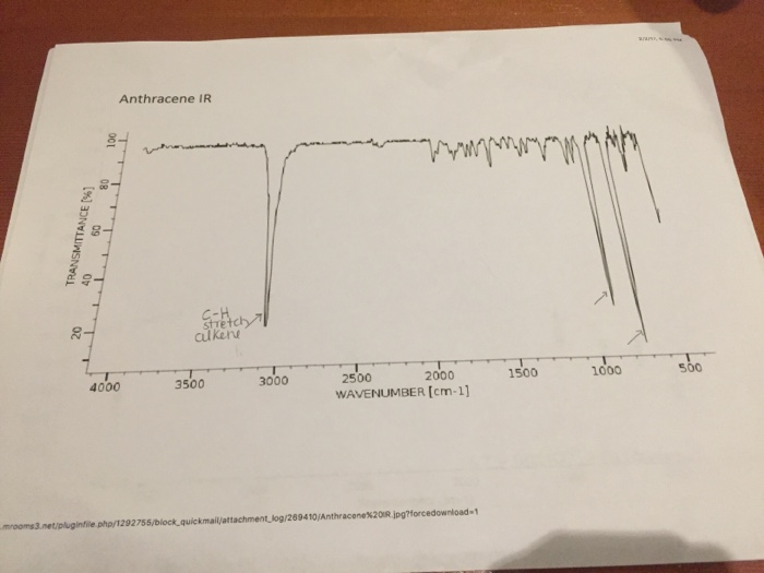 Solved The first picture is the infrared spectrum for | Chegg.com
