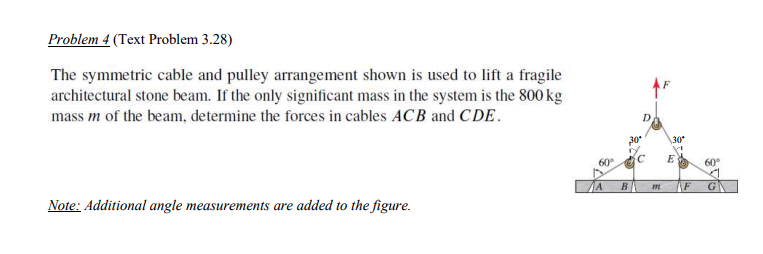 Solved Problem 4 (Text Problem 3.28) The symmetric cable and | Chegg.com