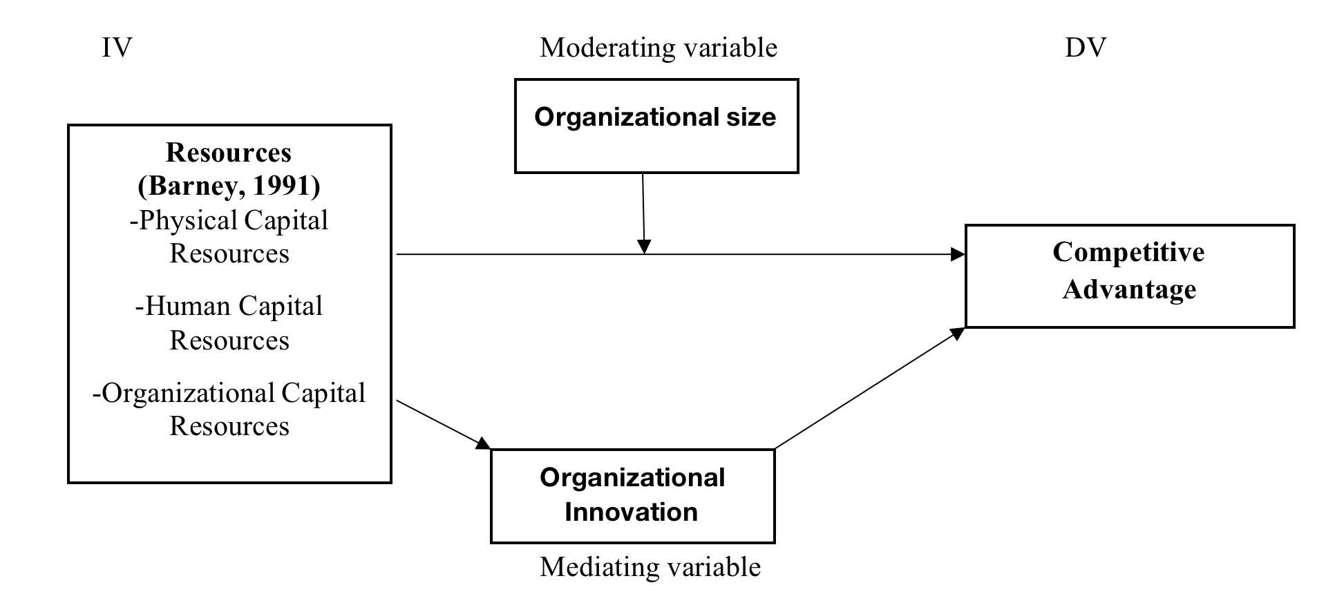 Solved Topic: Investigating Competitive Advantage through | Chegg.com