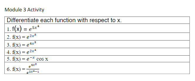 Solved Module 3 Activity Differentiate each function with | Chegg.com