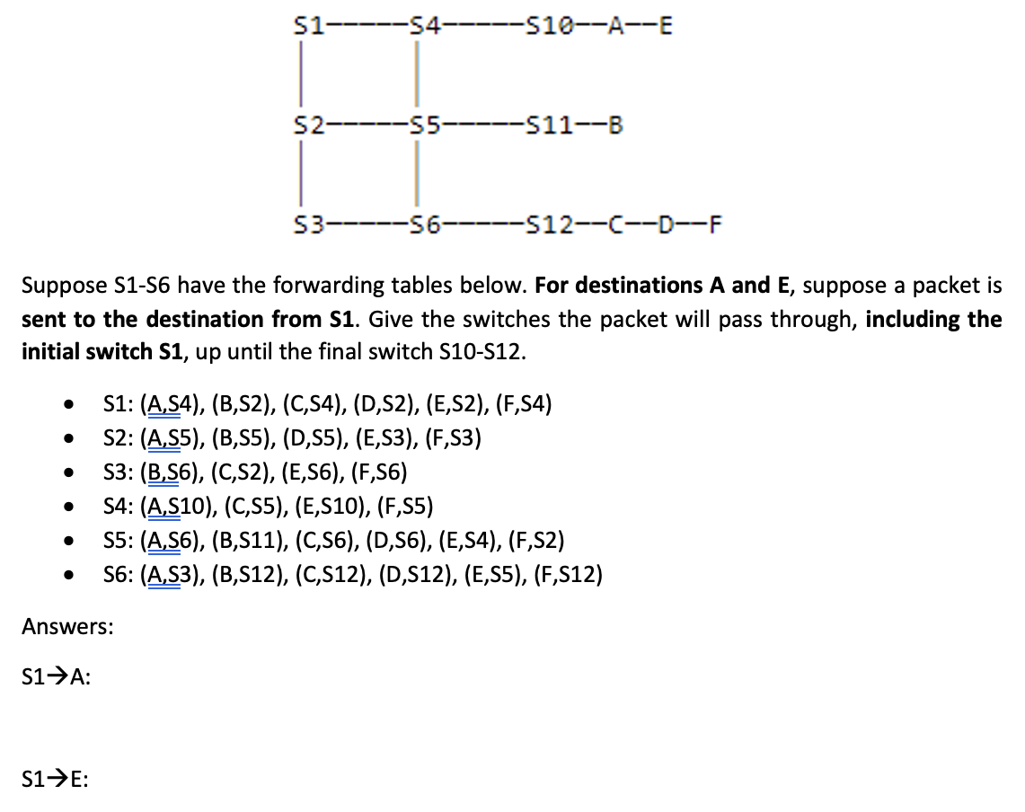 Solved Suppose S1 S6 Have The Forwarding Tables Below For