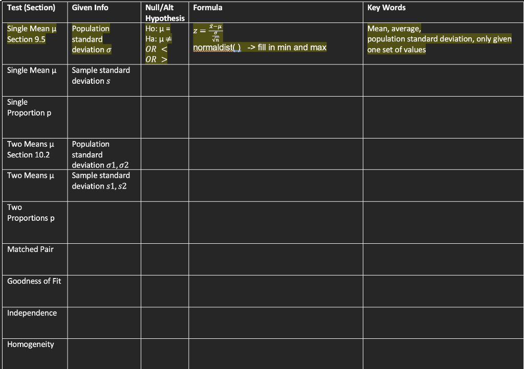 Solved FILL OUT THE REST OF THE TABLE | Chegg.com