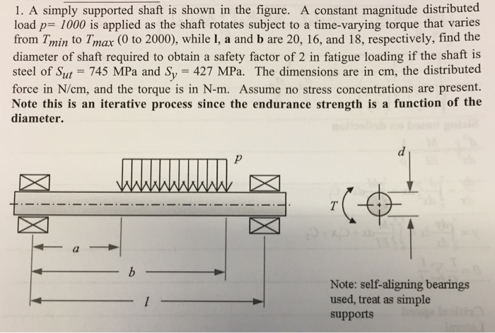 Solved A Simply Supported Shaft Is Shown In Figure A, 59% OFF Solved A Simply Supported Shaft Is Shown In Figure A, 59% OFF