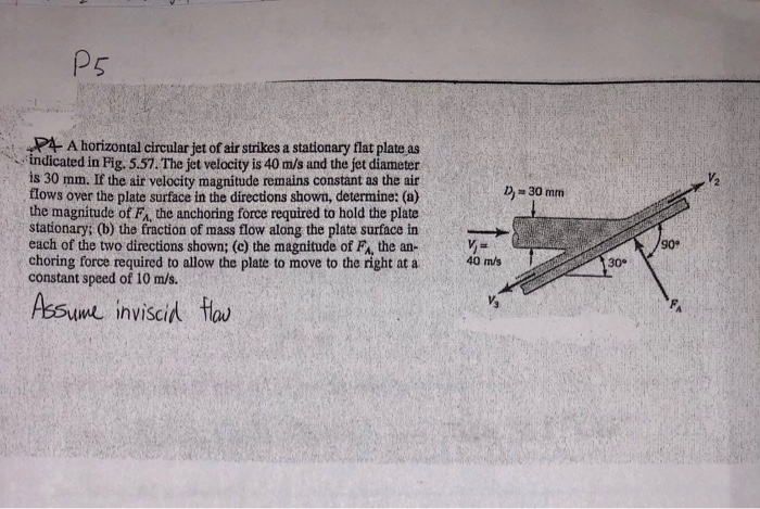 Solved P- A horizontal circular jet of air strikes a | Chegg.com